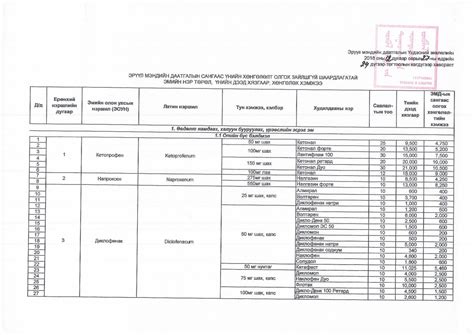 2019 онд даатгуулагчдад олгох ХӨНГӨЛӨЛТТЭЙ ЭМ ийн жагсаалт
