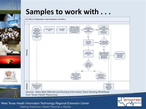Ppt Clinical Workflow Analysis And Redesign Powerpoint Presentation Free Download Id 6582929