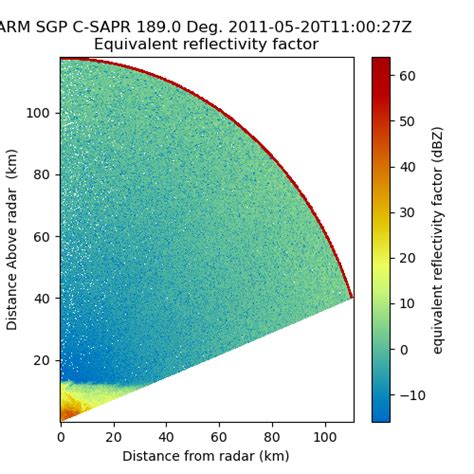 Create A Rhi Plot From A Mdv File — Py Art 201 Documentation