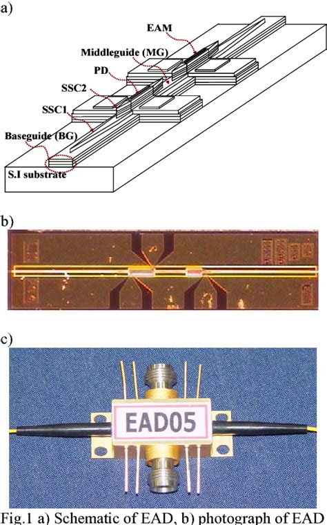 Figure 1 From Electroabsorption Duplexer Based On Dual Waveguide