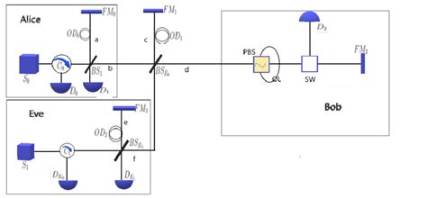 The Eavesdropping Procedure Based On Counterfactual Cryptography
