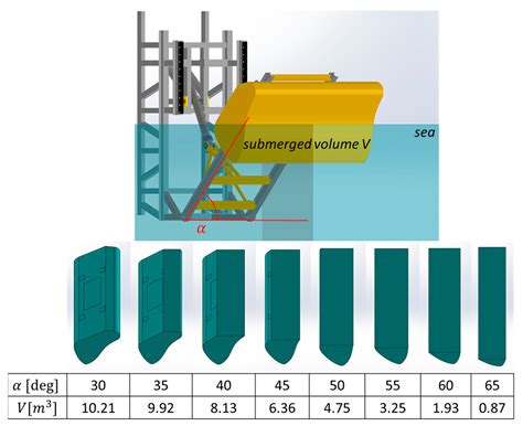 Energies Free Full Text Modeling And Simulation Of A Wave Energy Converter Multibody System
