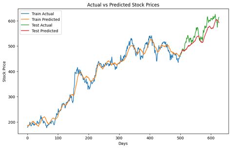 Gaussian Process Kernels More Than Just The Radial Basis By Natsume Towards Data Science