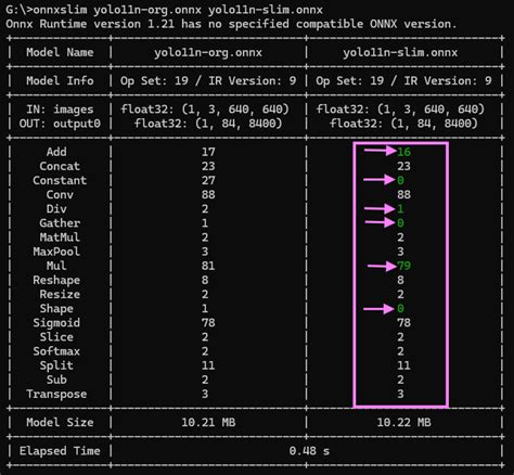 Offline Object Detection And Tracking On A Raspberry Pi By Branko Blagojevic Ml Everything