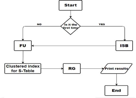 Figure 1 From An Enhanced Dynamic Algorithm For Association Rules