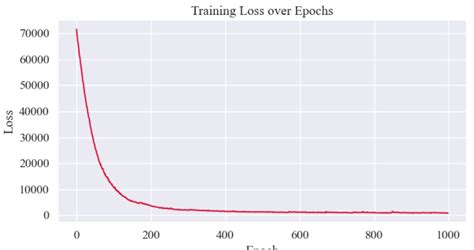 【python时序预测系列】建立lstm与dt融合模型实现单变量时序预测（案例源码） 知乎