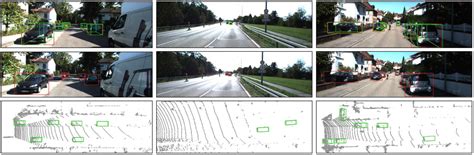 Figure 6 From Stereo R Cnn Based 3d Object Detection For Autonomous Driving Semantic Scholar