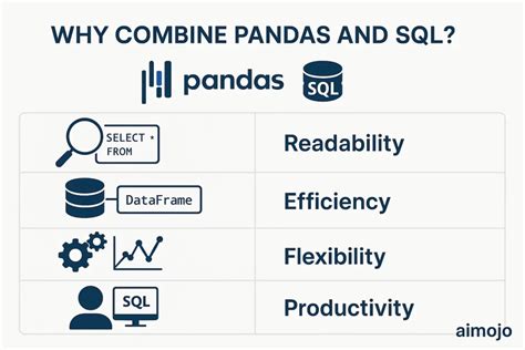 Python Pandas Og Sql 2025 Guide Til Problemfri Dataanalyse