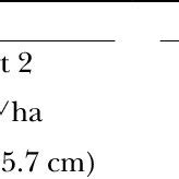 Tree Density And Basal Area In Plots 1 And 2 Download Table