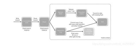 【2021最新版】elasticsearch面试题总结（24道题含答案解析）elasticsearch面经 Csdn博客