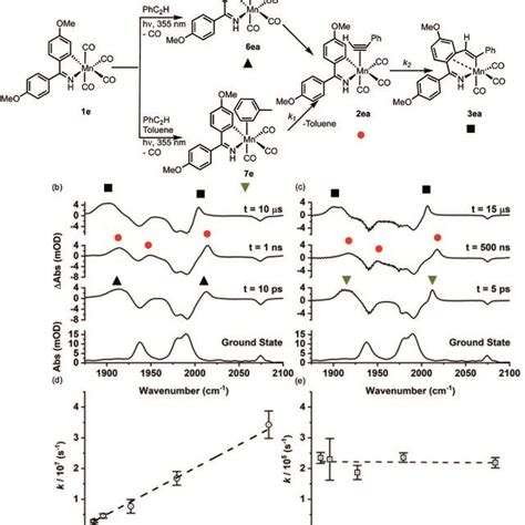 A Reaction Scheme Showing The Structure Of Intermediates Formed On Download Scientific