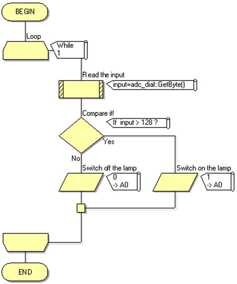 file exercise using analogue input devices flowchart png flowcode help