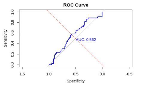 Plotting ROC Curve In R Programming GeeksforGeeks