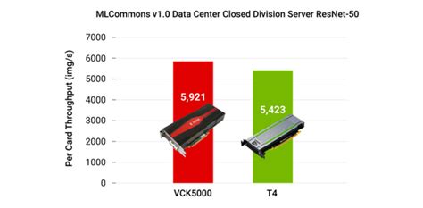 Amd Customer Community