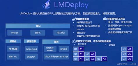 书生 浦语大模型全链路开源体系 csdn博客