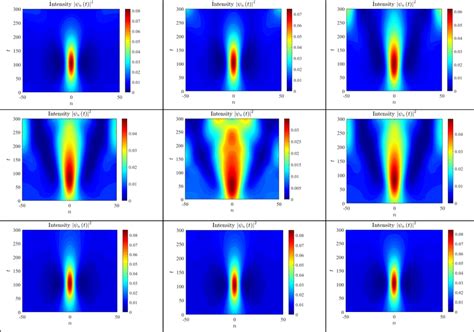 Effect Of Lorentzian Form σt11a2t2documentclass 12pt Minimal Download Scientific