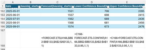 AI Powered Excel How To Create Forecasts With Forecast Sheet Stringfest Analytics