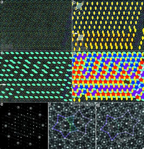 Iucr Quasicrystal Related Mosaics With Periodic Lattices Interlaid