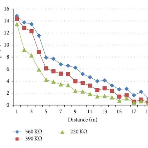 Evaluation Of The Boost Converter Download Scientific Diagram