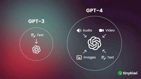 Sai Manikanta Guggilam On Linkedin Chat Gpt 3 Vs Chat Gpt 4