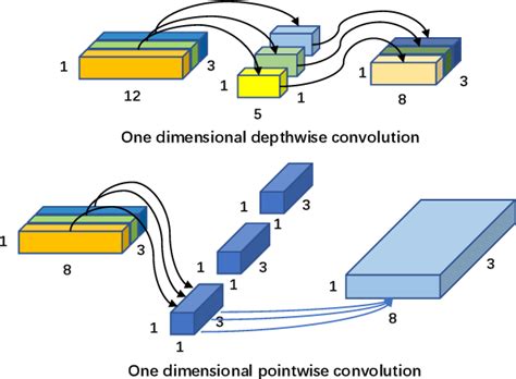 Figure 1 From Lgc Net A Lightweight Gyroscope Calibration Network For Efficient Attitude