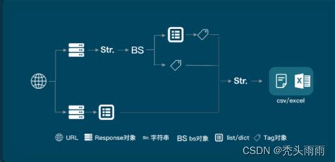 Python爬虫与数据分析实战 Csdn博客