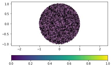 My Colorbar Doesn T Show The Right Colors Python Matplotlib Stack Overflow