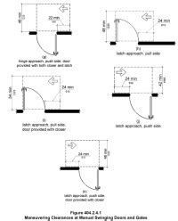 Pool Fence Gate The Building Code Forum