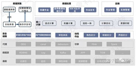 为什么实时业务场景的数据需求，越来越被企业重视？ 知乎