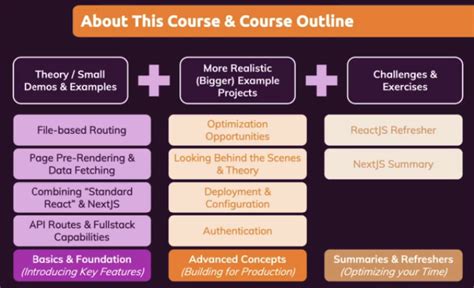 Next Js React The Complete Guide Note