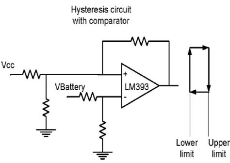 Simulation Results Of The Design Circuit Download Scientific Diagram