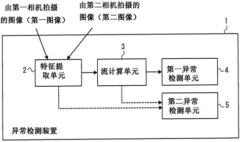 Abnormality Detection Apparatus And Vehicle System Eureka Patsnap