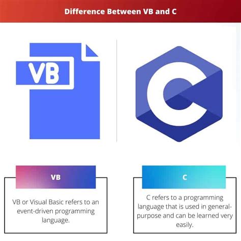 VB と C 違いと比較