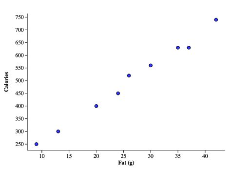 Explanatory Vs Response Does It Matter Math Teaching And Teaching Math