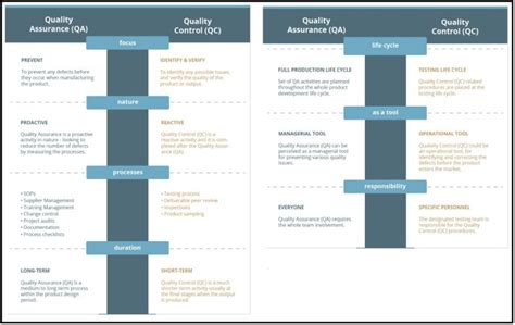 aksh patel on linkedin ️ qa vs qc difference explained djrgz f7