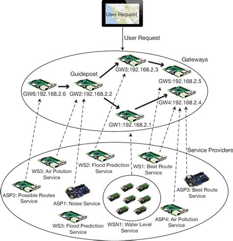 Figure 1 From Forecasting Qos Attributes Using Lstm Networks Semantic