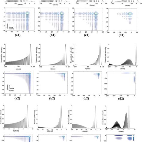 1d Normalized Intensity Distribution And The Contour Graph Top And