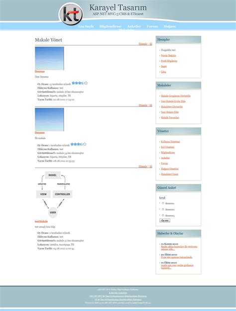 ASP Net MVC KİTABI BÖLÜM ASP NET MVC KiTAP ASP NET MVC ETicaret ve İçerik Yönetimi