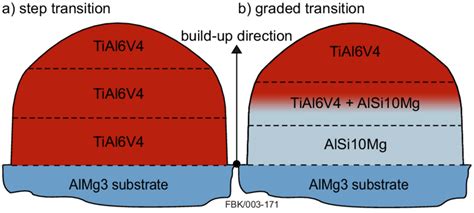 Schematic Representation Of The Manufactured Functionally Graded