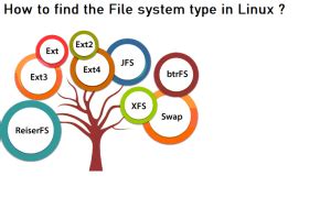 How to check the file system type in Linux – ( ext2, ext3, ext4, xfs ) – All About Tech