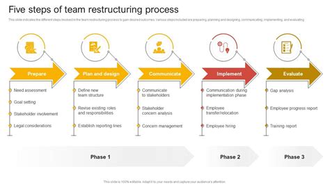 Five Steps Of Team Restructuring Process Comprehensive Guide Of Team