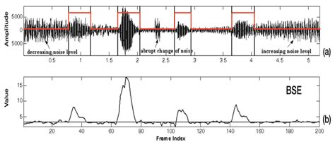 The Measurement Of Spectral Entropy Is Robust Against Changing Signal Download Scientific