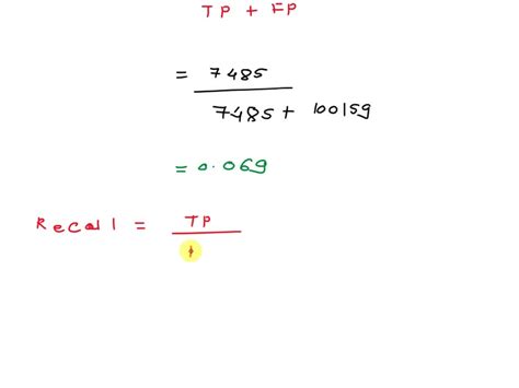 solved learning regression decision boundary overfitting cross