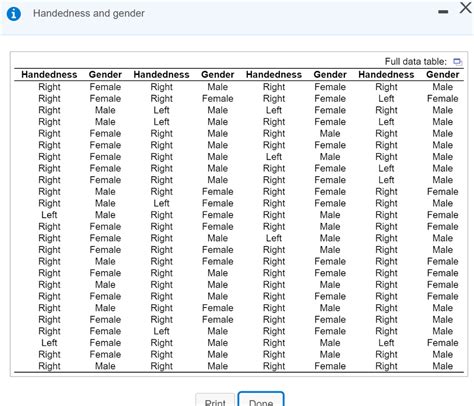 Solved Handedness And Gender Full Data Table Handedness