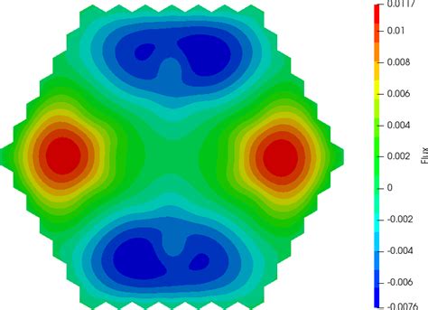 eigenfunctions φ 4 1 φ 5 1 download scientific diagram