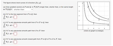Solved A Draw Gradient Vectors At P And Q Is ∇fp Longer