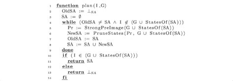 Backward Planning Algorithm Algorithm For Strong Planning In