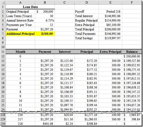 What Is ARR How To Calculate Annual Run Rate Recette Delice