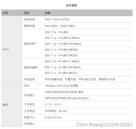 关于esp8285与esp8266的差异简答分析 Csdn博客