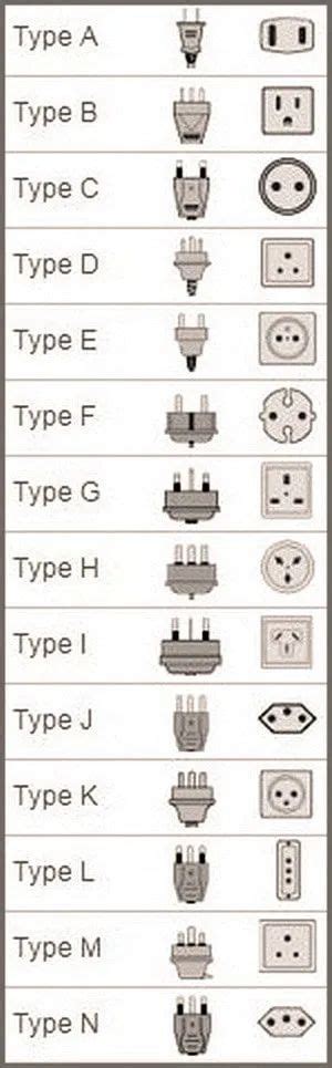 Electrical Plug And Socket Types By Country Home Electrical Wiring